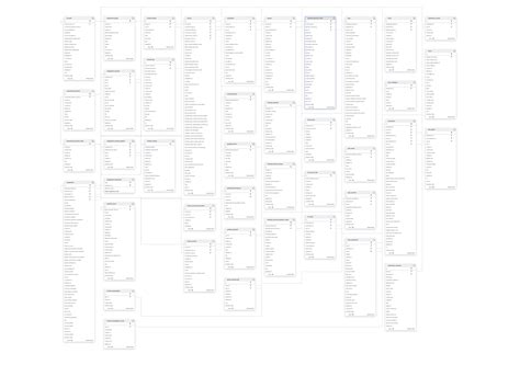 Canvas Data 2 By Instructure Connector By Fivetran Fivetran Documentation