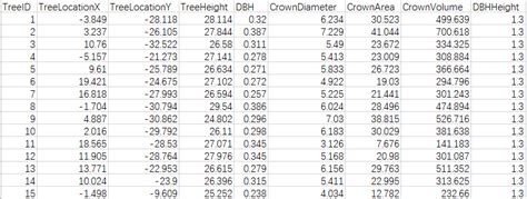 exercise 3 tree segmentation · gvi tutorials