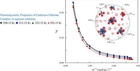不同温度下氯化镉水溶液中活性的热力学研究journal Of Chemical And Engineering Data X Mol