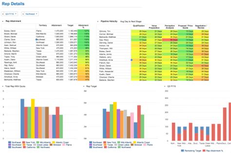 Sales Forecasting Anaplan Support