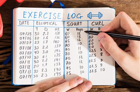 What Does PR Mean In Gym And How To Track PRs To Get Stronger