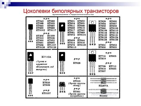 Советские транзисторы маркировка: Кодовая и цветовая маркировка ...