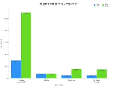 What Is A 6 Axis Robot What Is A 6 Axis Robot