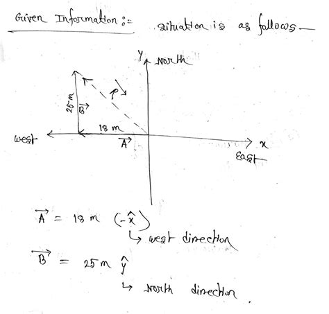 Answered 1 Analytical Method Of Adding Vectors Solve The Same Problem As Part 1 But This Time