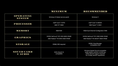 New Gta 5 Pc Requirements Rise Significantly As Upgraded Online Mode