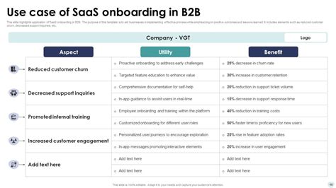 B2b Saas Onboarding Powerpoint Ppt Template Bundles Ppt Presentation