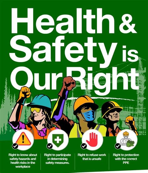 Anna Tariro Zvinokwazvo On Linkedin A Safe Working Environment Is A