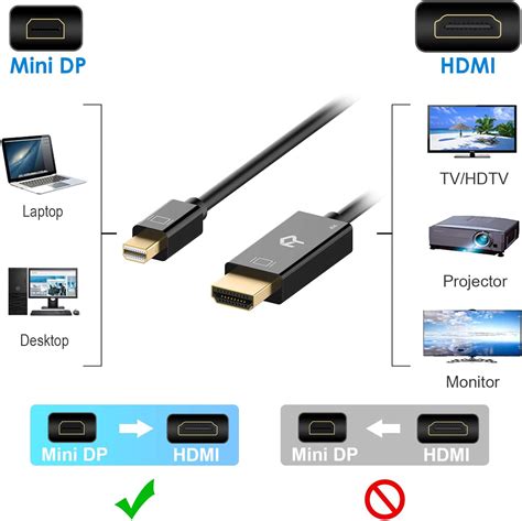 Rankie Mini DisplayPort Mini DP A HDMI 4K Ready 6 Pies Yaxa Colombia