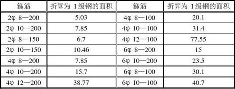 结构设计常用数据表格 Word文档在线阅读与下载 无忧文档