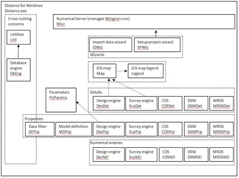 Component Diagrams