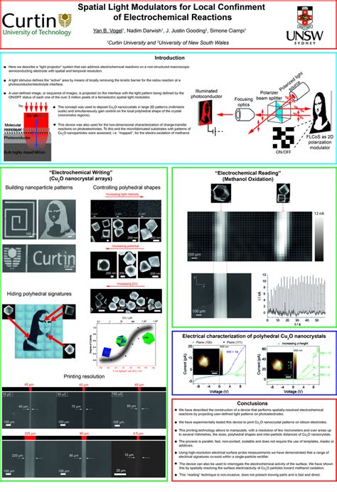 Pdf Spatial Light Modulators For Local Confinment Of Electrochemical Reactions