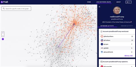 The 30 Best Data Visualizations Of 2026 Examples