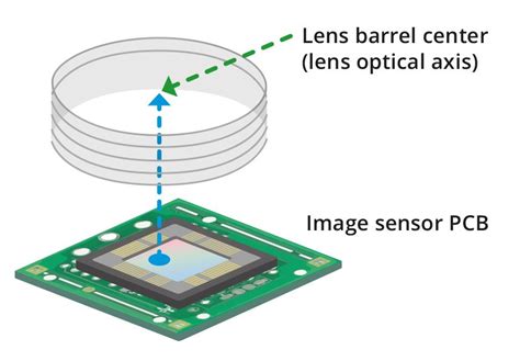 image sensor alignment opto engineering