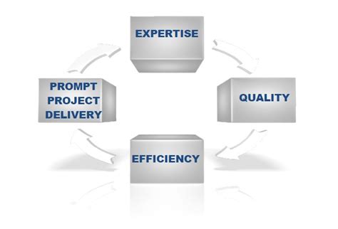 Cisc Icca Fabricators And Erectors Atlantic Region Cisc Icca