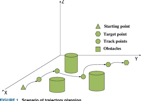 Figure 1 From A New Method Of Solving Uav Trajectory Planning Under Obstacles And Multi