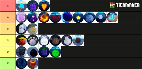 Haze Piece Fruit Tier List Community Rankings Tiermaker