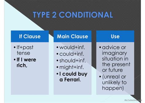 Conditionals Grammar Guide English Esl Powerpoints