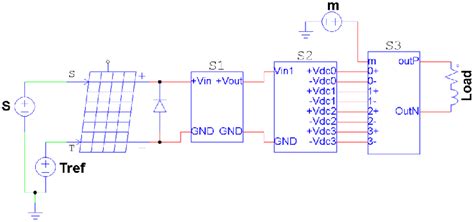 Block Diagram Of The Simulated System In Psim Download Scientific
