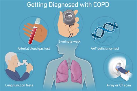 COPD RESP Respiratory Care Therapy Research Guides At Community College Of Baltimore County