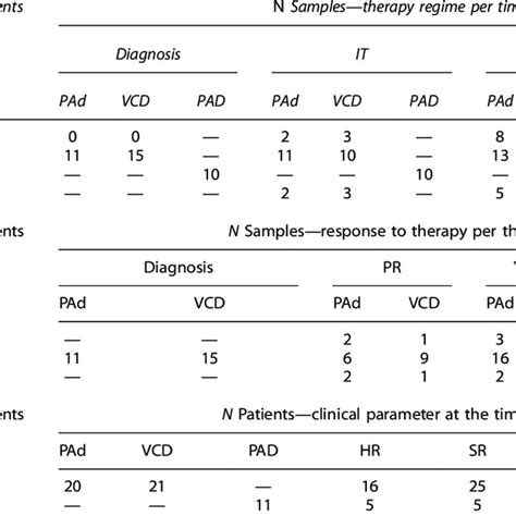 Gmmg Mm5 And Hovon 65gmmg Hd4 Sample Set Download Table