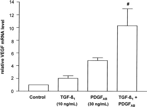 Aggregating Human Platelets Stimulate Expression Of Vascular