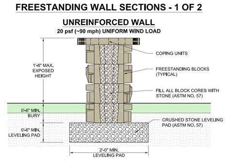 Self Standing Block Walls Concrete Free Standing Retaining Walls