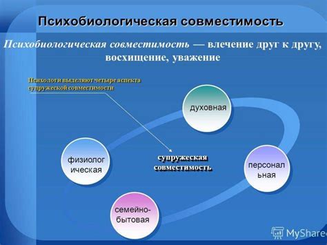 Супружеская совместимость - презентация онлайн