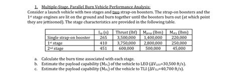 Solved Multiple Stage Parallel Burn Vehicle Performance