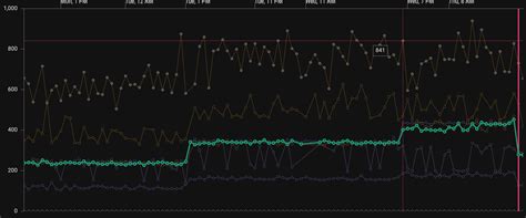 large regression in devfs sync time · issue 112640 · flutter flutter