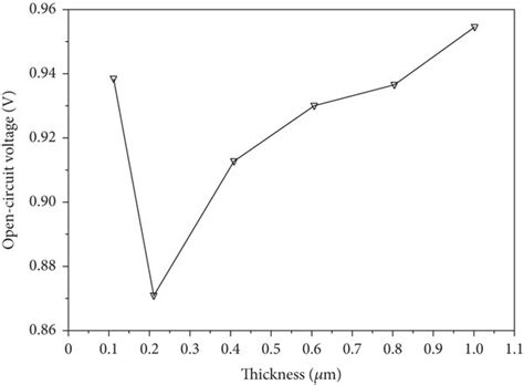 Influence Of The Variation Of The Intrinsic Layer I A Sih Thickness