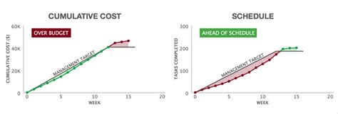 Harvard Business Digital Project Simulations Mark Matthews