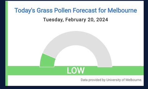 Ozpoll Australian Pollen Forecast Integration Page 7 Share Your