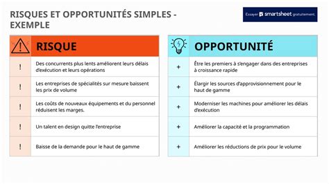 Modèle Powerpoint Analyse Des Risques Et Opportunités Modelesfr