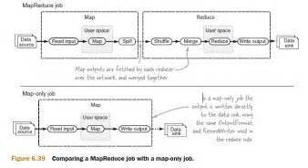 [大牛翻译系列]hadoop（13）mapreduce 性能调优：优化洗牌（shuffle）和排序阶段 高翔dc 博客园