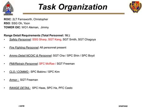Operation Keep Up The Fire M9 Range Conop Updated Pptx