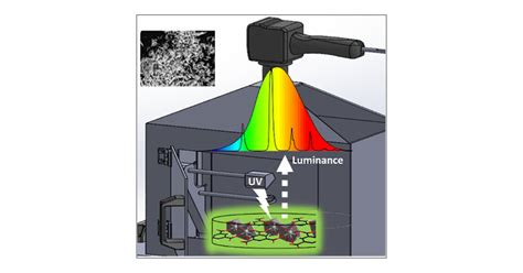 Luminance And Brightness Application To Lanthanide Based Coordination