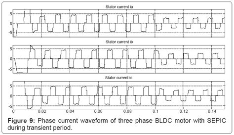 Menstrual Cycle Phases 015