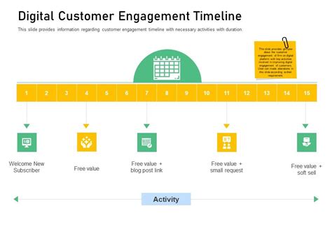 Enhancing Customer Engagement Digital Platform Digital Customer