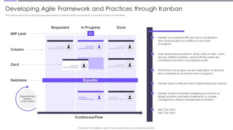 Agile Process Framework Powerpoint Templates Slides And Graphics