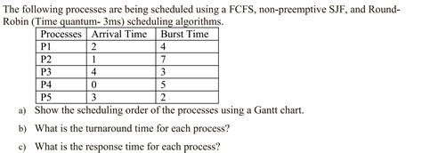 Solved The Following Processes Are Being Scheduled Using A Chegg