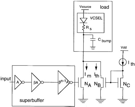 Output Driving Stage Of A Cmos Driver Connected To The Vcsel Download Scientific Diagram