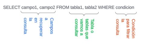 Consultando Bases De Datos Relacionales Funciones De Agregado En Sql