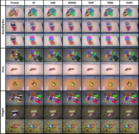 figure 1 from improving the generalization of segmentation foundation model under distribution