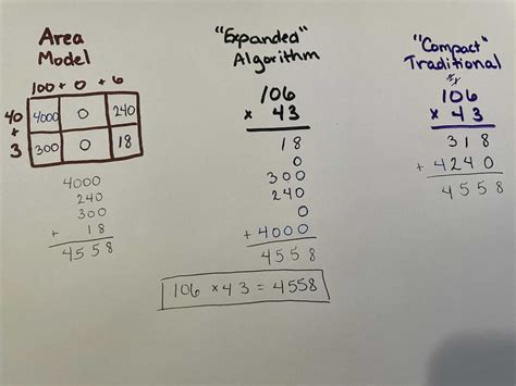 multiplying with the area model
