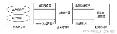 Java毕业设计——基于 Javaspringboot微信小程序的短视频社交平台设计与实现（毕业论文程序源码）——短视频社交平台开发短视频平台 毕设 Csdn博客