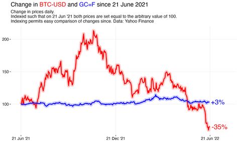 Github Jasemurphystockchartspackage