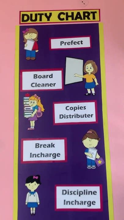 Duty Chart For Class Room Prefect Duties In Classroom Classroomactivity