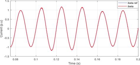 Beta Current Under 30 Balanced Voltage Sag In All Phase Download Scientific Diagram