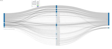 Flow Diagram Variable Names Showing Issue CDCgov MicrobeTrace GitHub
