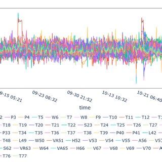 PDF Time Series Clustering A Complex Network Based Approach For Feature Selection In Multi